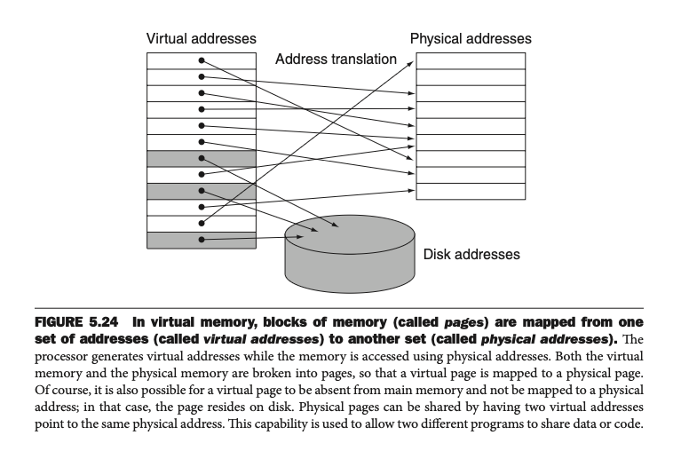 5.7 Virtual Memory