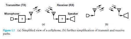 Antenna effect의 의미 : p-n junction, diode, decoupling cap