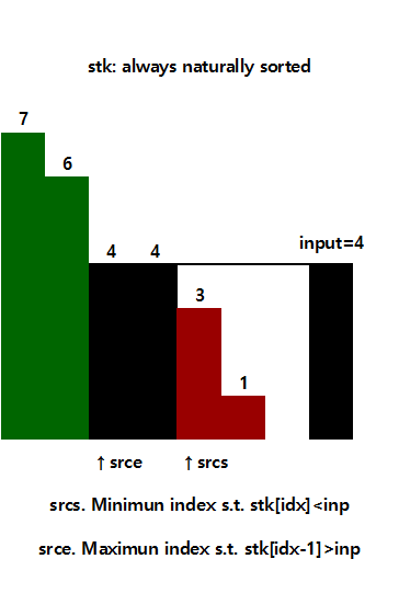 백준 3015번 오아시스 재결합 (boj/3015.c) :: KMS_studio programming