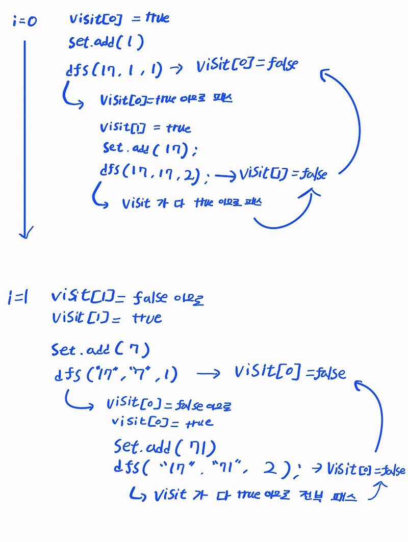 프로그래머스 - Lv2 소수찾기(Java)