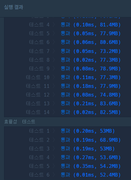 [Programmers/Lv.3] 최고의 집합 - Java