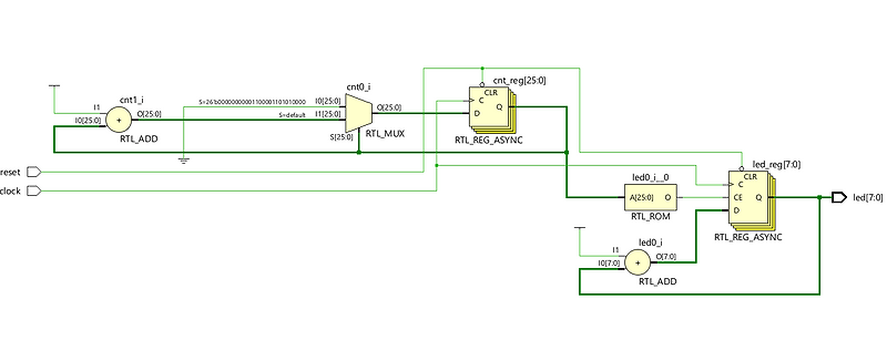[Verilog] Counter를 이용한 LED 제어 구현