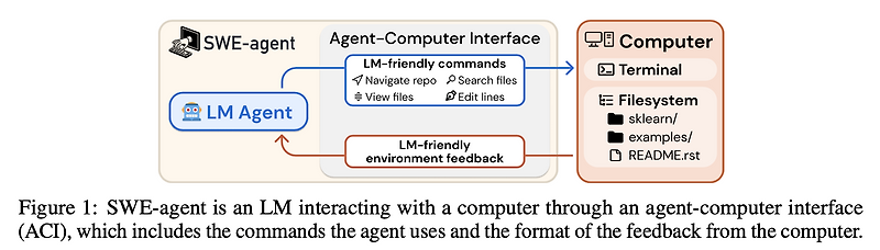 [논문리뷰] SWE-agent: Agent-Computer Interfaces Enable Automated Software ...
