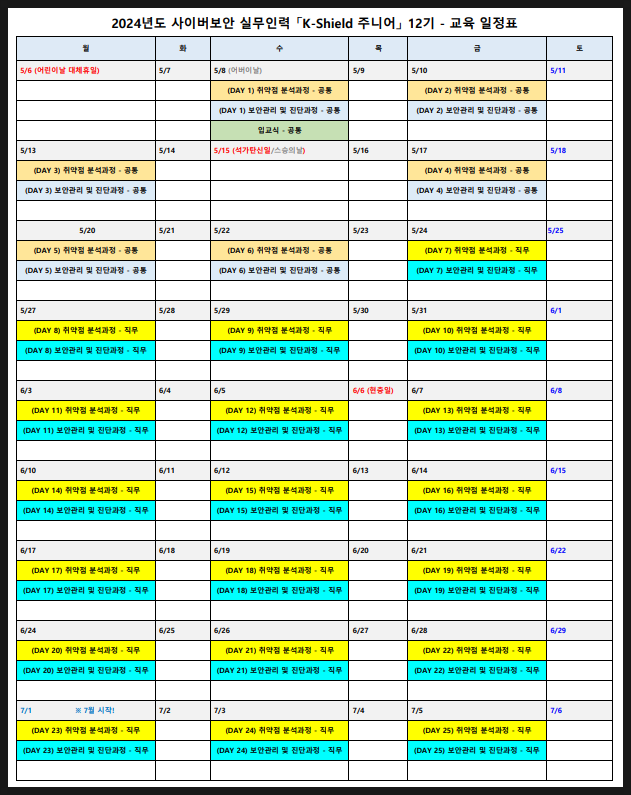 2024년 K-Shield Jr.(케이쉴드 주니어) 12기 수료 후기 - 보안관리 및 진단과정