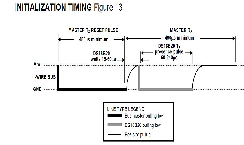 1-wire통신(OneWire) 개념 및 라이브러리