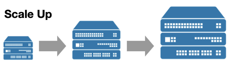 대규모 트래픽을 위한 서버 확장 전략 - Scale Up vs Scale Out :: hwasowl.log