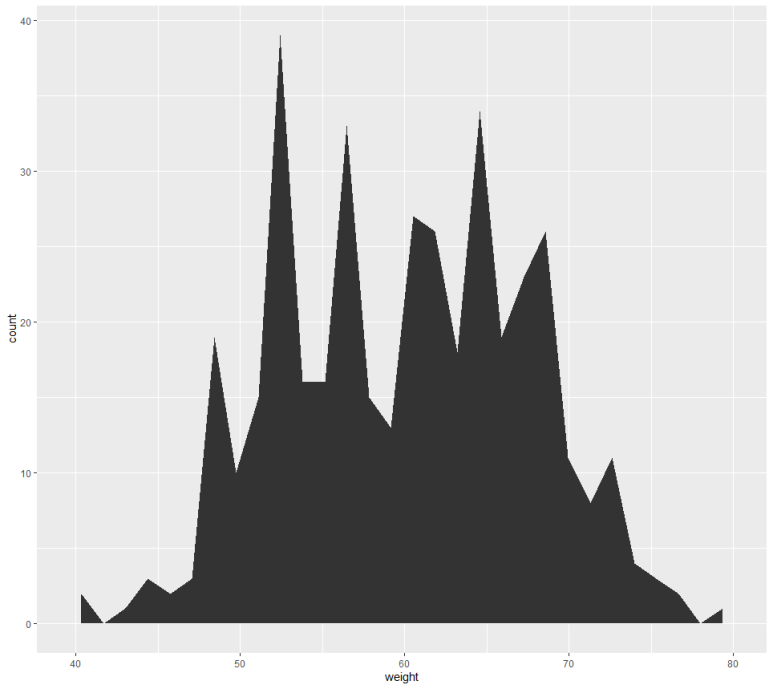 [R을 활용한 시각화] 5. ggplot2 (Area plot)