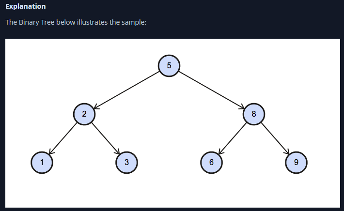 Sql 코테 풀이 Hackerrank Binary Tree Nodes Difficulty Medium Skill Intermediate Mysql