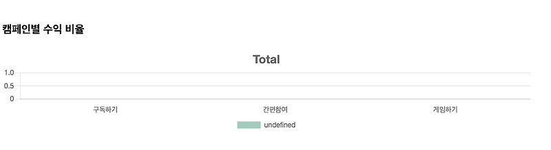 [TIL] Typescript 세팅 + Chart.js, React 로 리포트 만들기