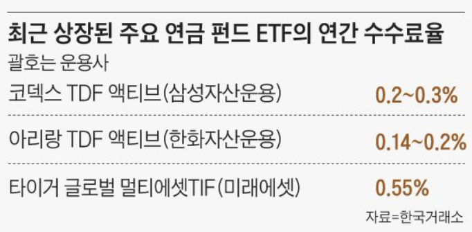 퇴직연금 안전자산 TDF etf 출시