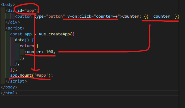 Vue.js 동작 방식