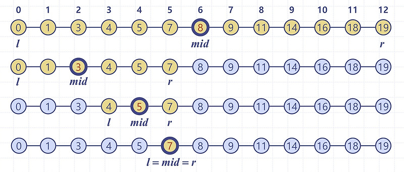 [ps java] binarySearch() 정석 코드 2가지 버전