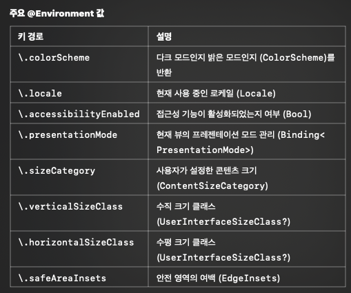 SwiftUI - 기초 프로퍼티 레퍼 종류 및 사용법 예제 정리@State/ @StateObject/ @Environment/ @EnvironmentObject — 데브 ...