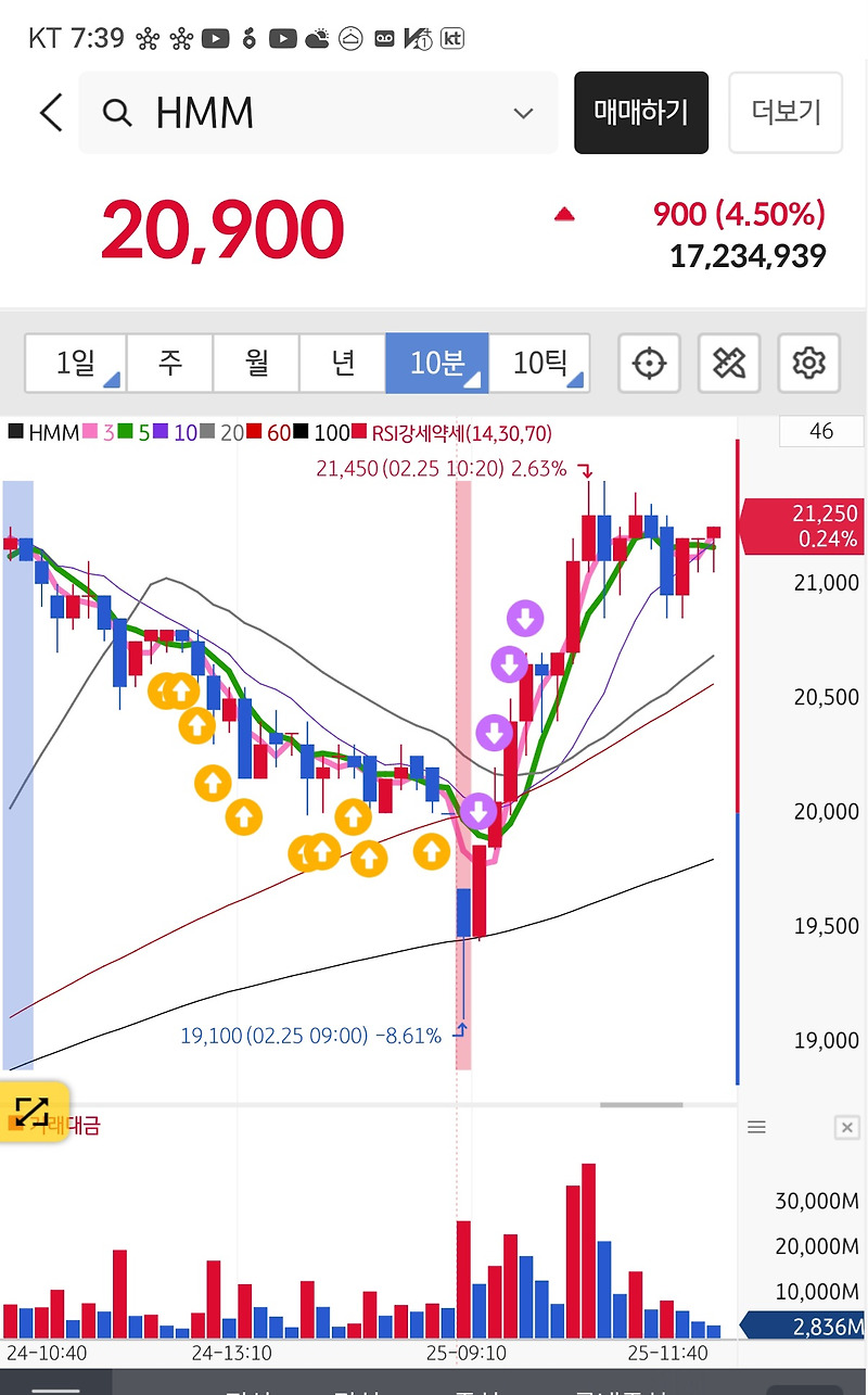 ?scode=mtistory2&fname=https:%2F%2Fblog.kakaocdn.net%2Fdn%2FrLHXn%2FbtsMx8CS1FI ...