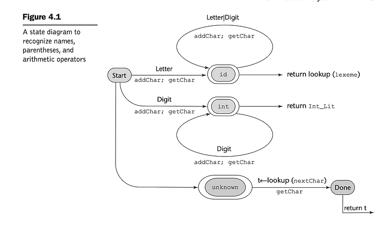4. Lexical and Syntax Analysis