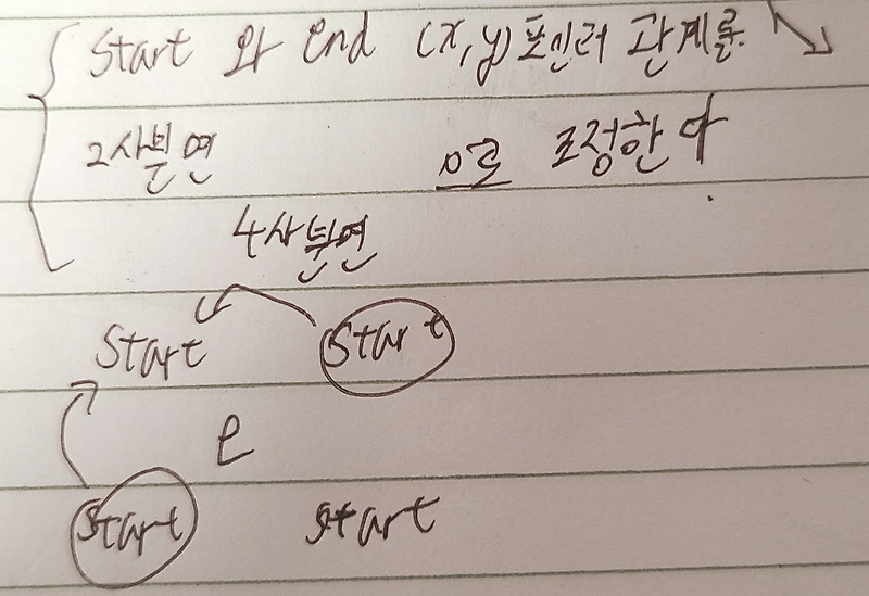 [Java] 백준 18405 경쟁적 전염
