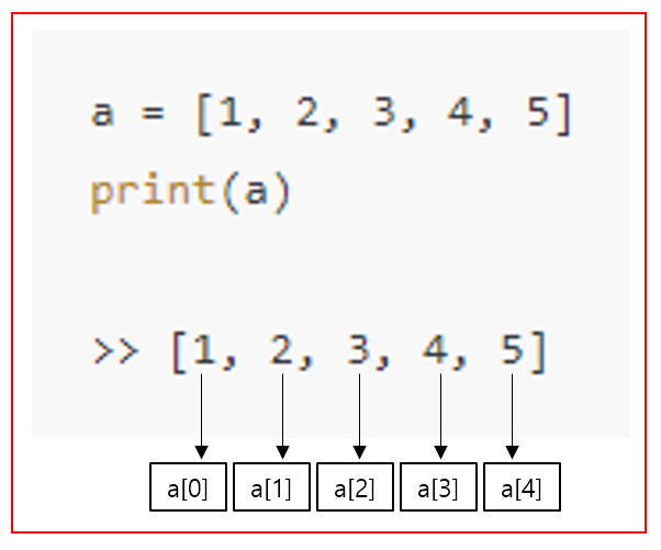[Python] 파이썬 기초, 자료형 - 리스트 :: 백조의 하루