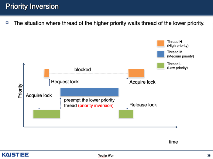 PintOS_Priority_Scheduling_part_3_donation