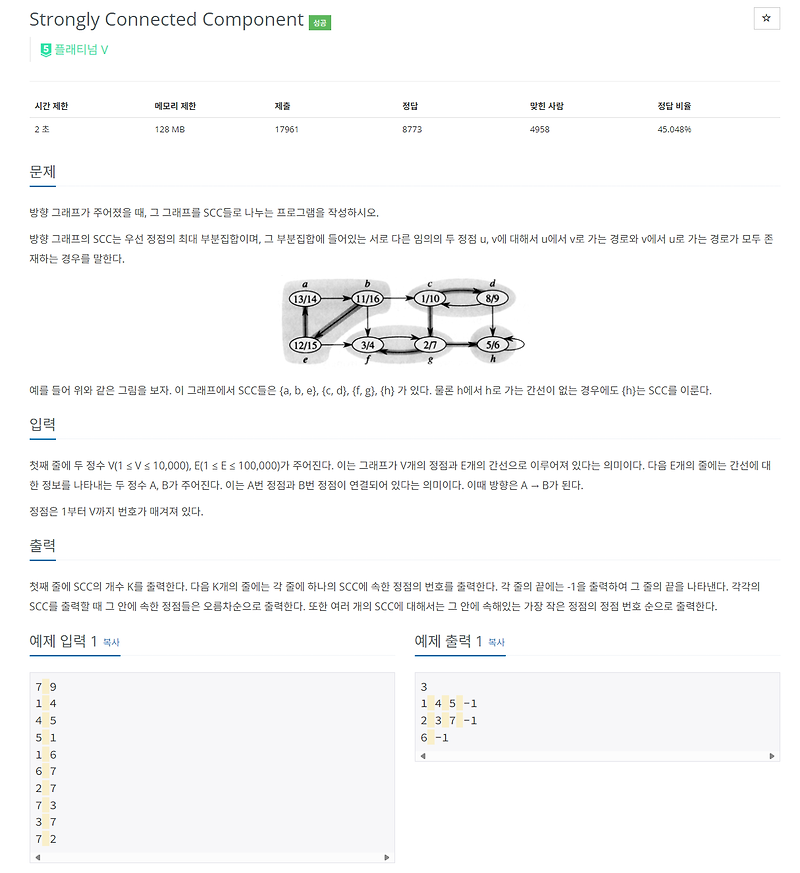[파이썬] 백준 2150 : Strongly Connected Component (플레5)