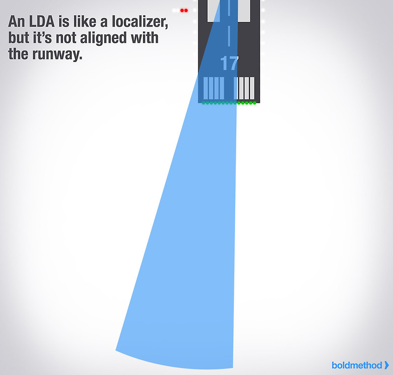 [IFR] Localizer Approach