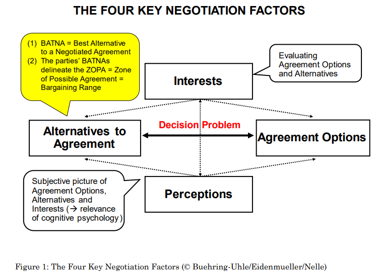 The Advent of the AI Negotiator: Negotiation Dynamics in the Age of ...