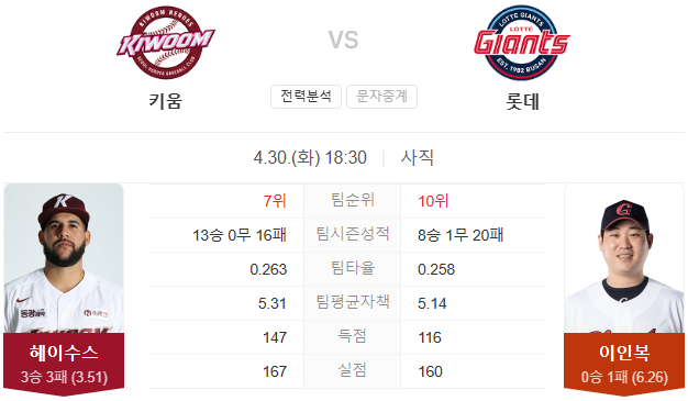 kbo 4월 30일 롯데 vs 키움 경기분석키움 vs 롯데