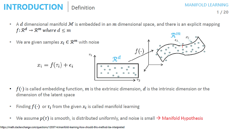 [정리노트] [AutoEncoder의 모든것] Chap2. Manifold Learning이란 무엇인가