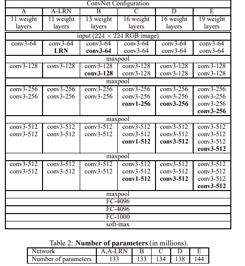 [Paper Review] [CV] Very Deep Convolutional Networks for Large-Scale ...