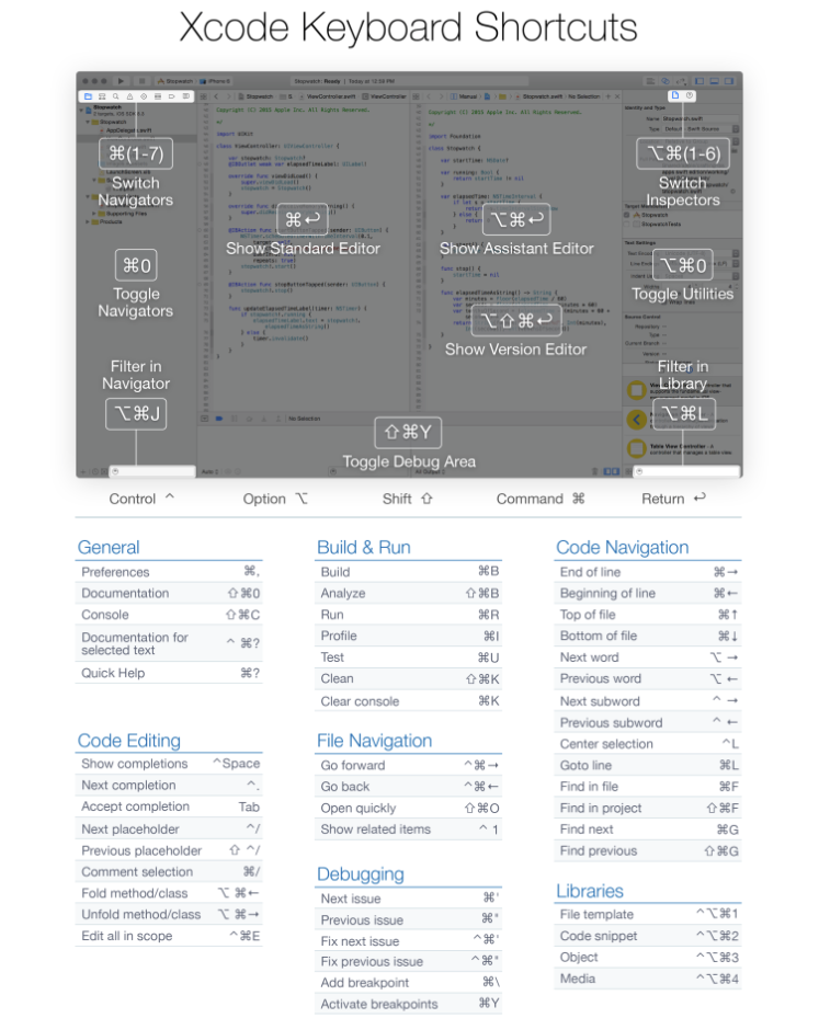 Xcode 단축어 모음