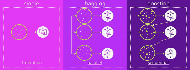 DAY54. Python TreeModel (2)Ensemble :: 💣