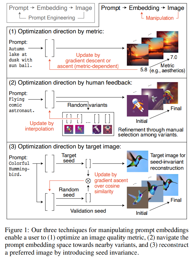Manipulating Embeddings of Stable Diffusion Prompts
