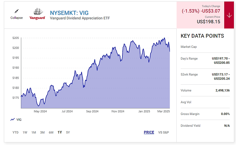 Vanguard Dividend Appreciation ETF