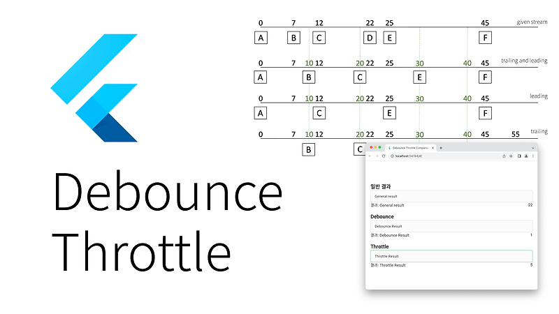 디바운스와 쓰로틀(Debounce & Throttle) - 최적화를 도와주는 기법
