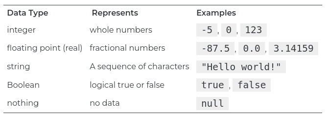 파이썬 자료형; Data Types