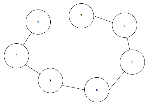 [Python 3] BOJ - 16562 "친구비" :: PeiSea