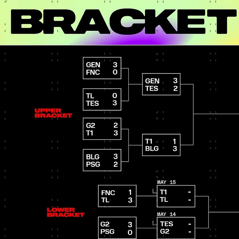 LCK LEC LCS LPL PCS VCS LLA CBLOL 뜻