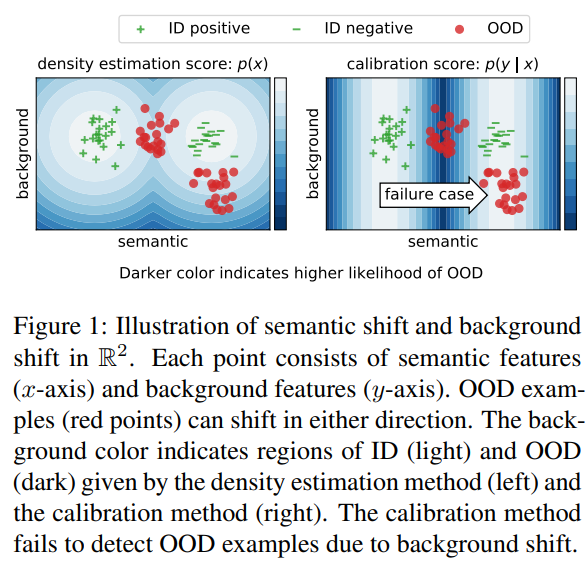 [2023 Spring NLP Seminar] Types of Out-of-Distribution Texts and How to ...