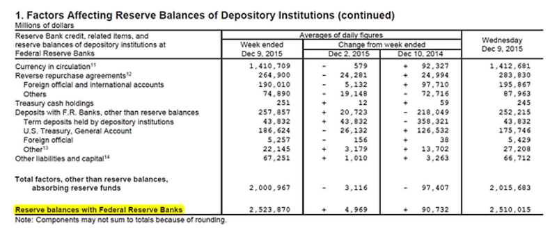 연준의 재무제표 ( Federal Reserve's Balance Sheet)