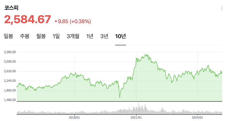 KOSPI와 KOSDAQ, 2025년 투자 전략 비교