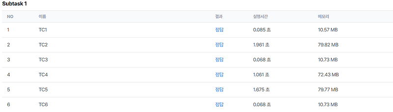 [Softeer - Lv. 2] GPT식 숫자 비교