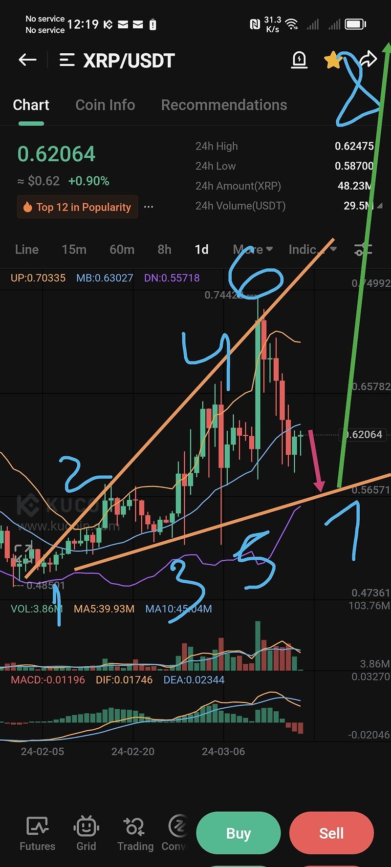 실제로 $XRP가 시작되면 $XRP를 얻을 수 있는 두 번째 기회는 없을 것입니다.