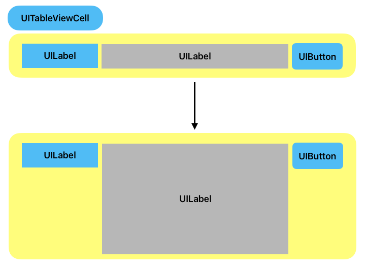 [Swift] UITableView Dynamic Height