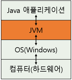 [JVM] JVM 이란