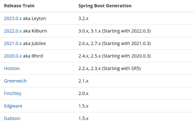 [Spring] OpenFeign 사용해보기