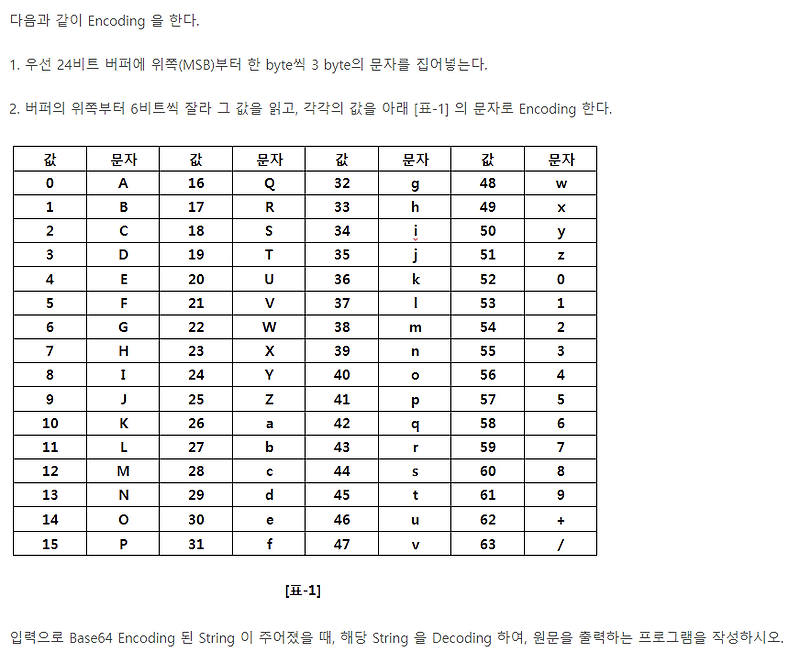 SWEA (1928) Base64 Decoder - c/c++