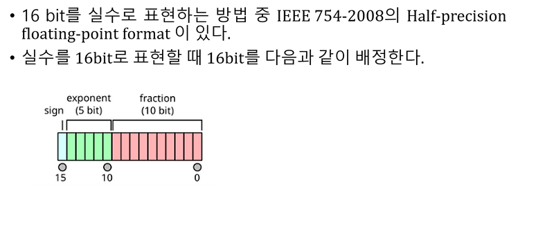 16 bit floating point의 표현 범위는 어떻게 되는것인가?