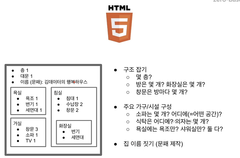Html와 Css 웹페이지 기초 지식 만들어보고 배포까지 