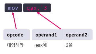 [Dreamhack] #5 x86 Assembly