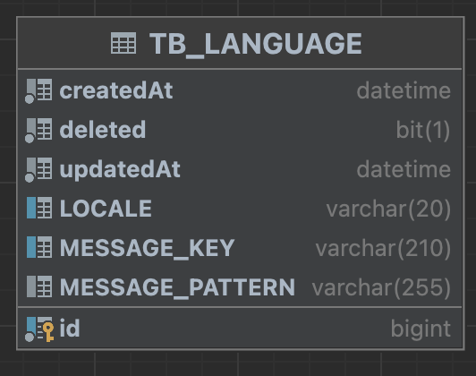 [Spring Boot][KoLiving] 2. i18n