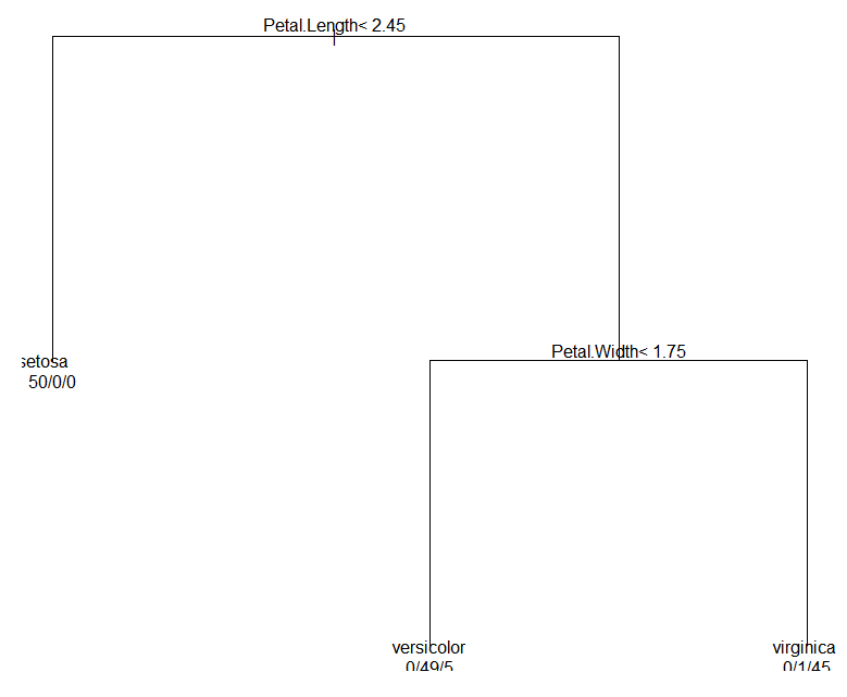 조건부 추론 나무(Conditional Inference Trees) — 데이터 노트 📝